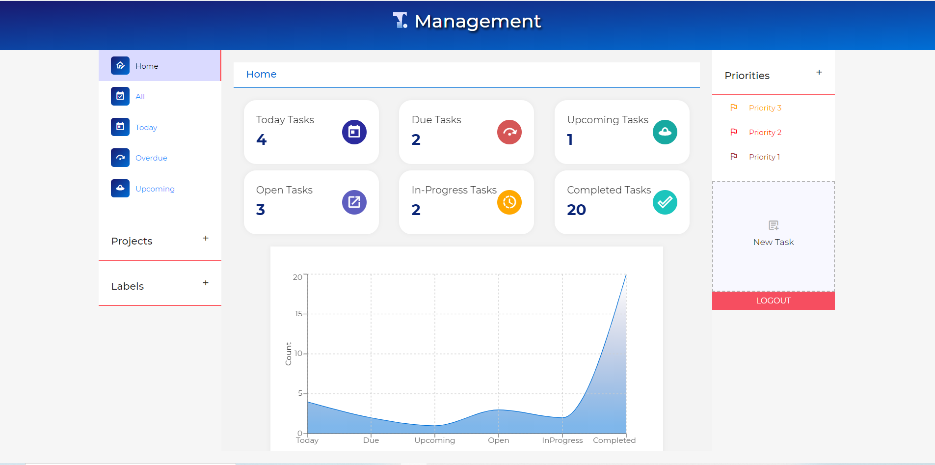 GitHub - devugo/task-management-web-client: Task management app client ...